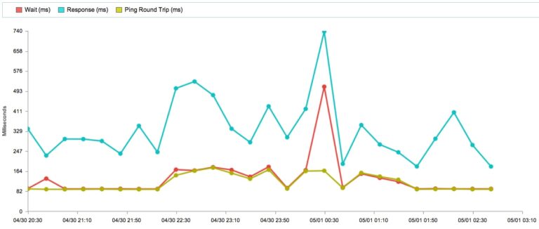 Starlink Speed Test Results 2026 – Real User Data & Analysis