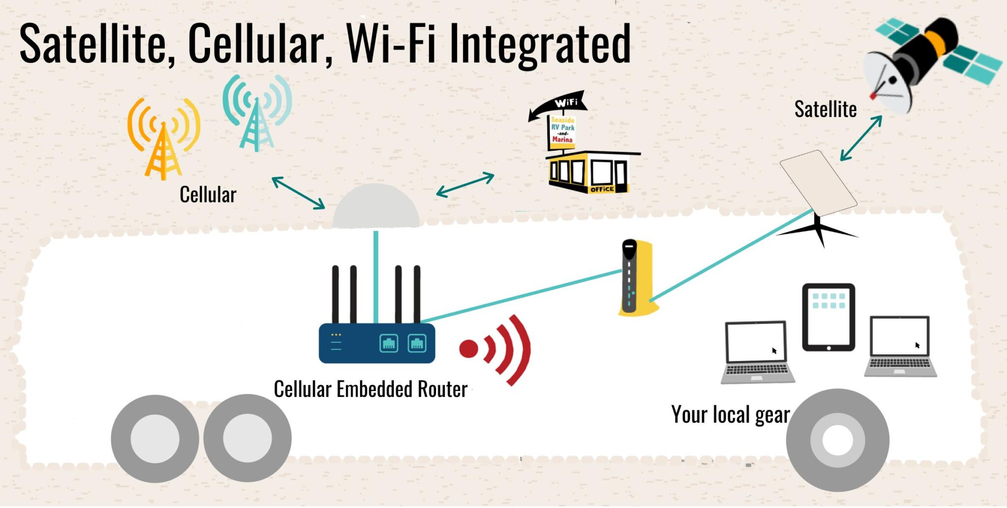 Starlink Roam Plan Review 2026 – Internet for Travelers & RV